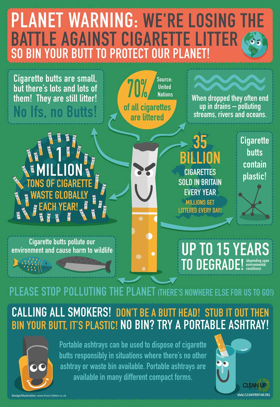 8th Nov 2020 – HND2 Baxter's Designs